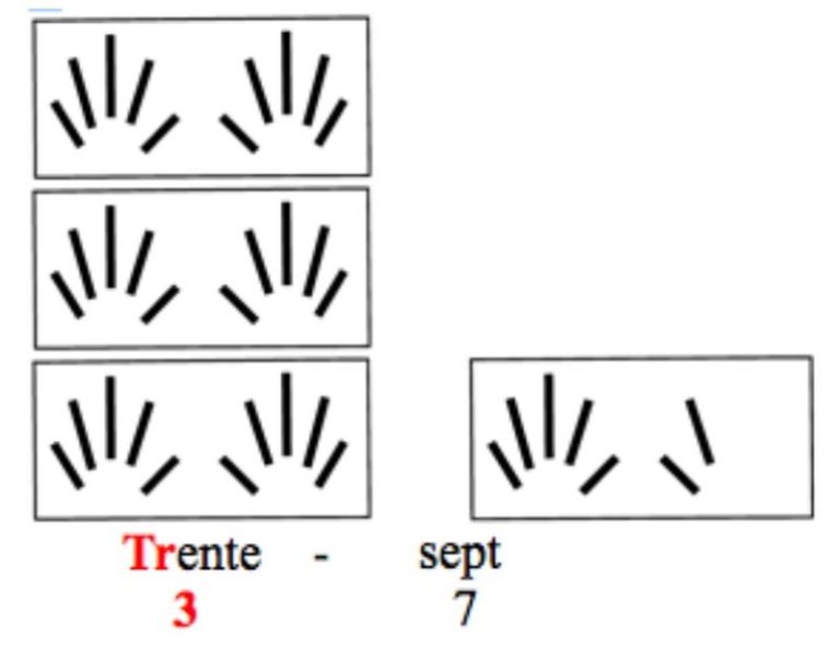 Méthodes pédagogiques - École Saints Louis et Zélie Martin